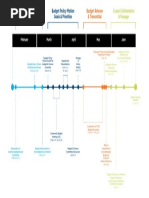 City of Akron Ward Map | PDF