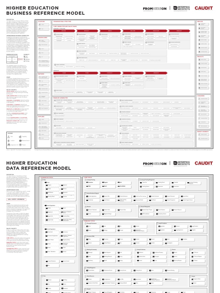 Highere Ducation Business Reference Model | PDF | Curriculum | Academic Degree