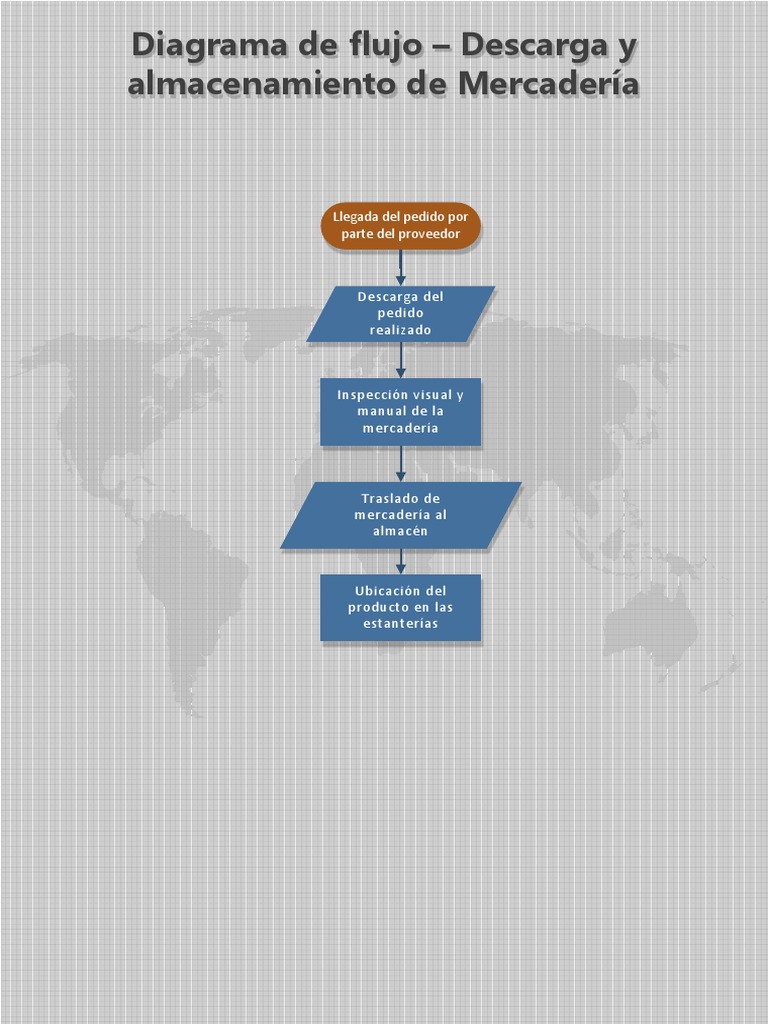 Diagrama de Flujo - Descarga y Almacenamiento de Mercadería | PDF