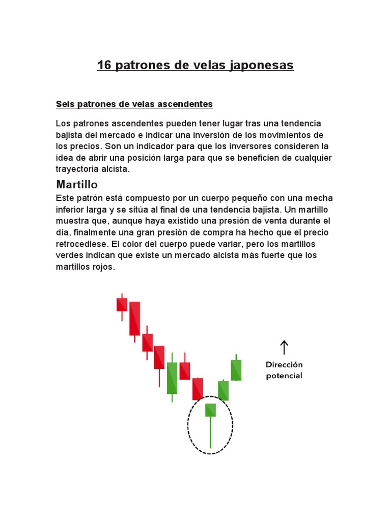16 Patrones de Velas Japonesas | PDF | Inversiones | Mercados financieros