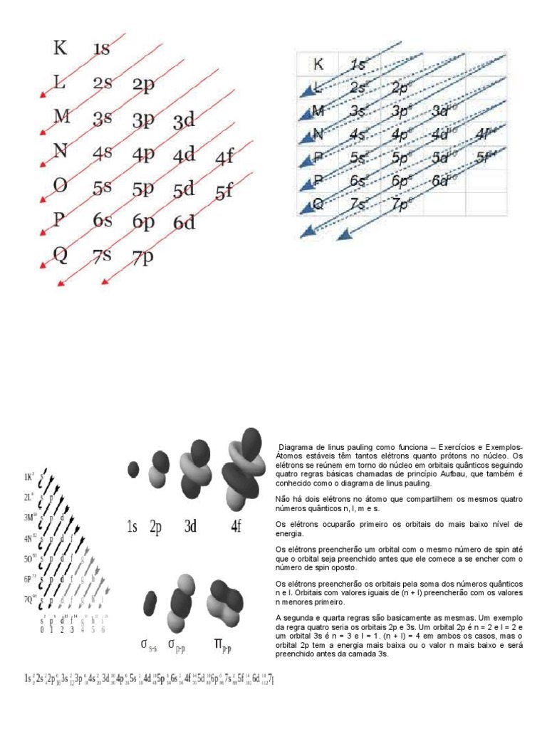 Diagrama de Linus Pauling | PDF