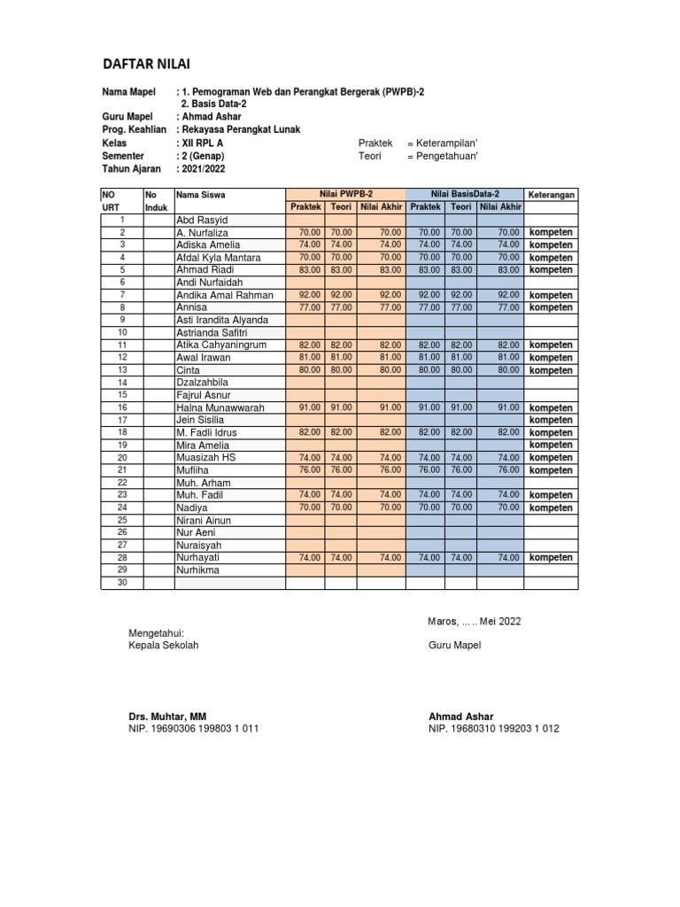 Nilai PWPB Kls Xii RPL A Genap 2022 | PDF