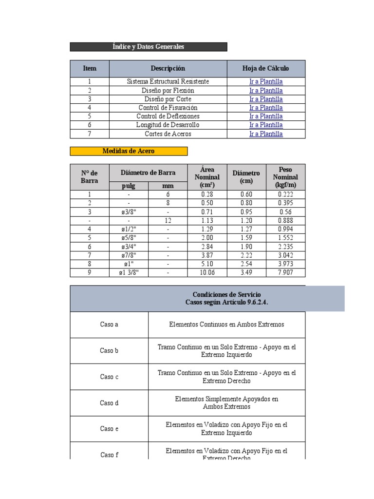 Diseño de Vigas de Concreto Armado - Método de La NTP. E060 | PDF | Materiales | Física Aplicada ...