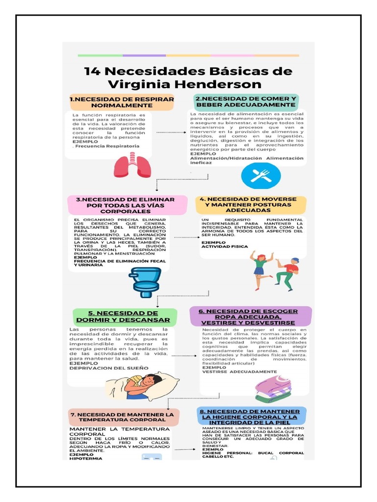 14 Necesidades Basicas | PDF