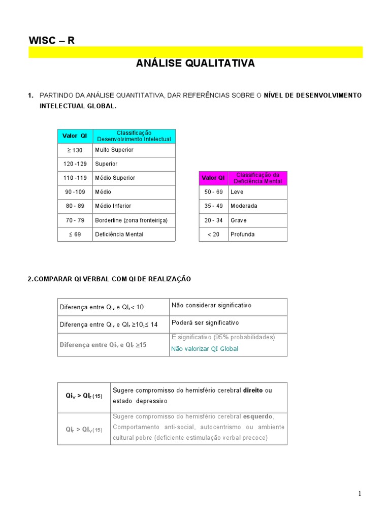 WISC Análise | PDF | Quociente de inteligência | Memória