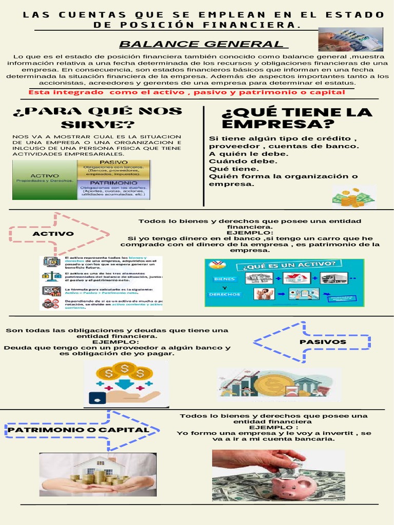 Infografia Actividad3 | PDF | Contabilidad | Estado de resultados