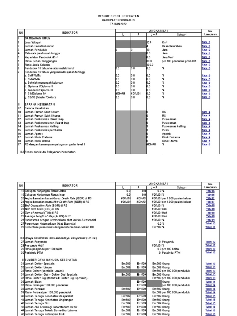 Tabel Profil Puskesmas 2022 | PDF