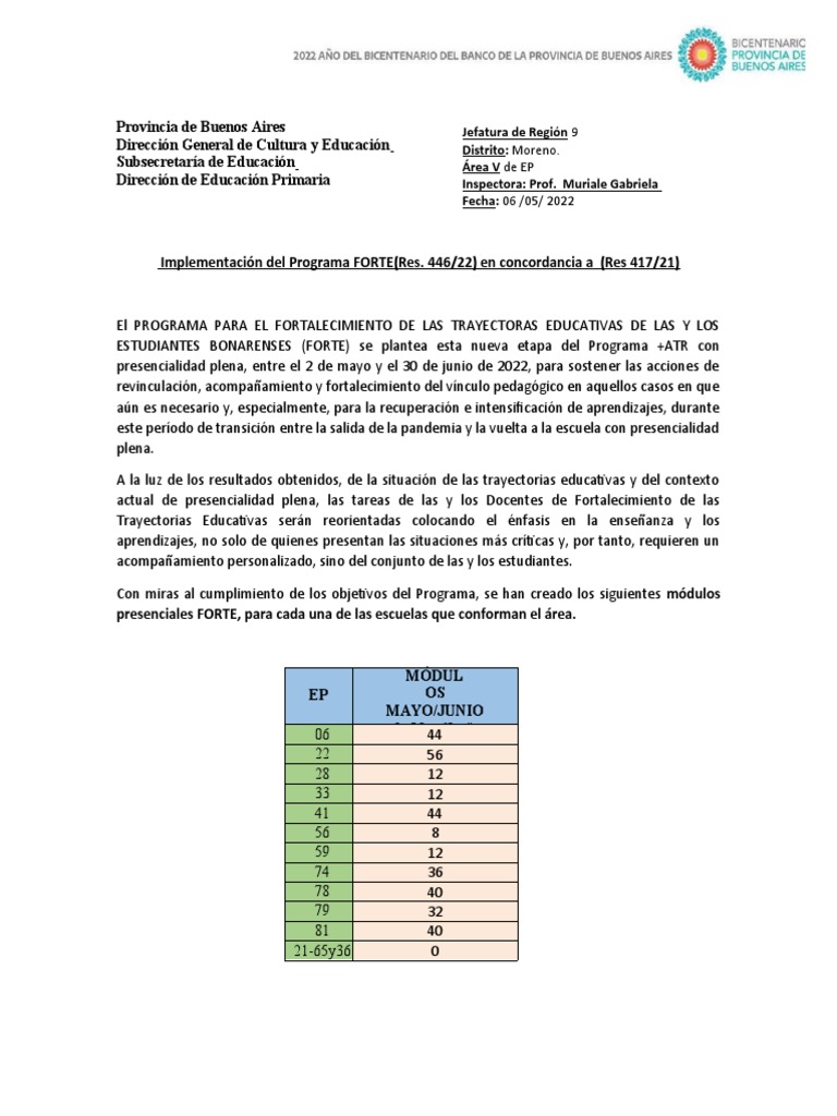 Implementación del Programa FORTE 2022 | PDF | Enseñando | Pedagogía