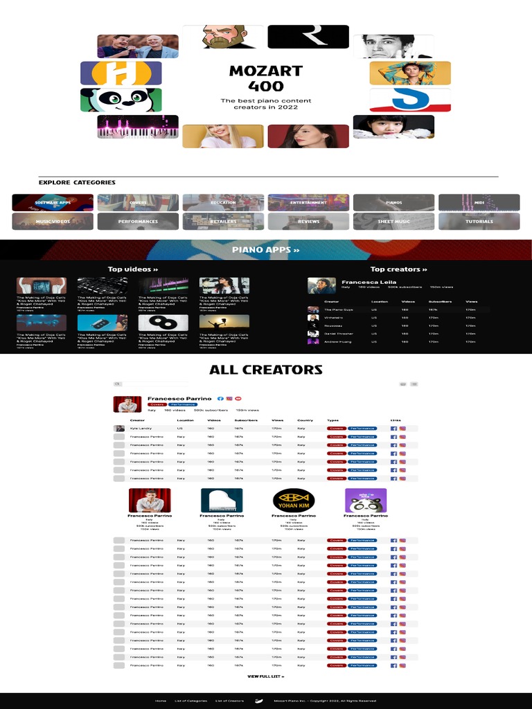 (Desktop) Home - Category Selected - List View | PDF | Intellectual Works
