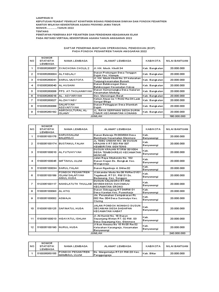 Lampiran SK BOP Ponpes | PDF