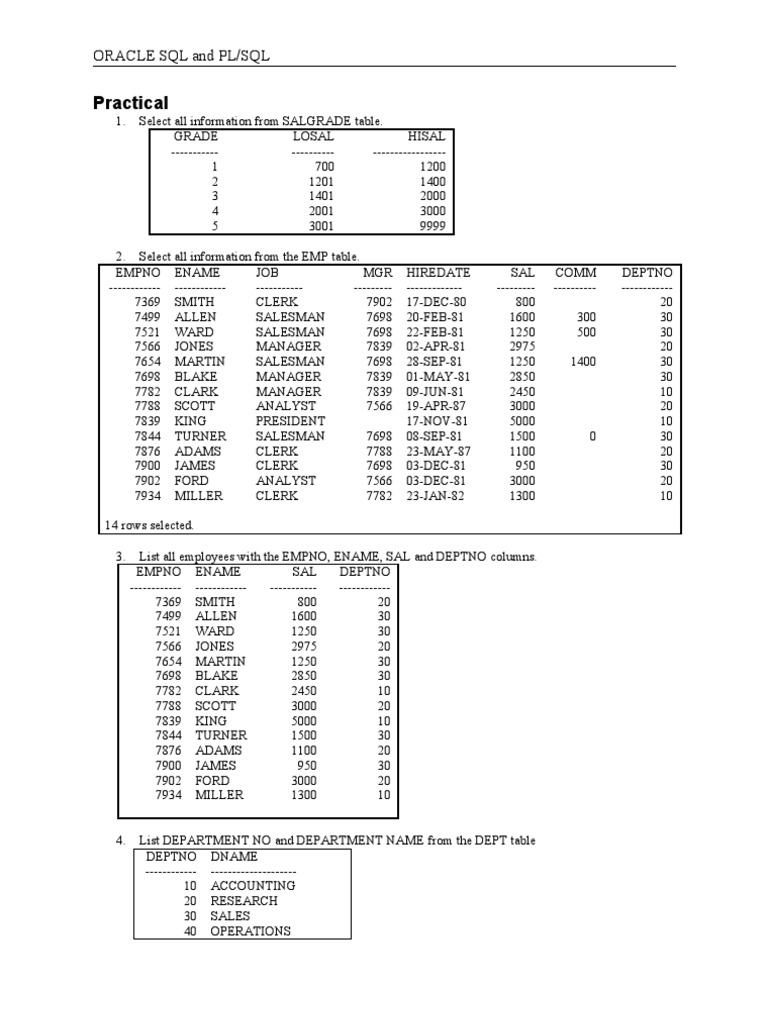 ORACLE SQL and PL/SQL Practical Skills | PDF | Table (Database ...
