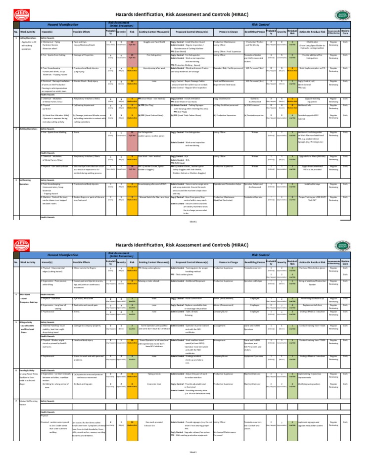 HIRAC | PDF | Personal Protective Equipment | Welding