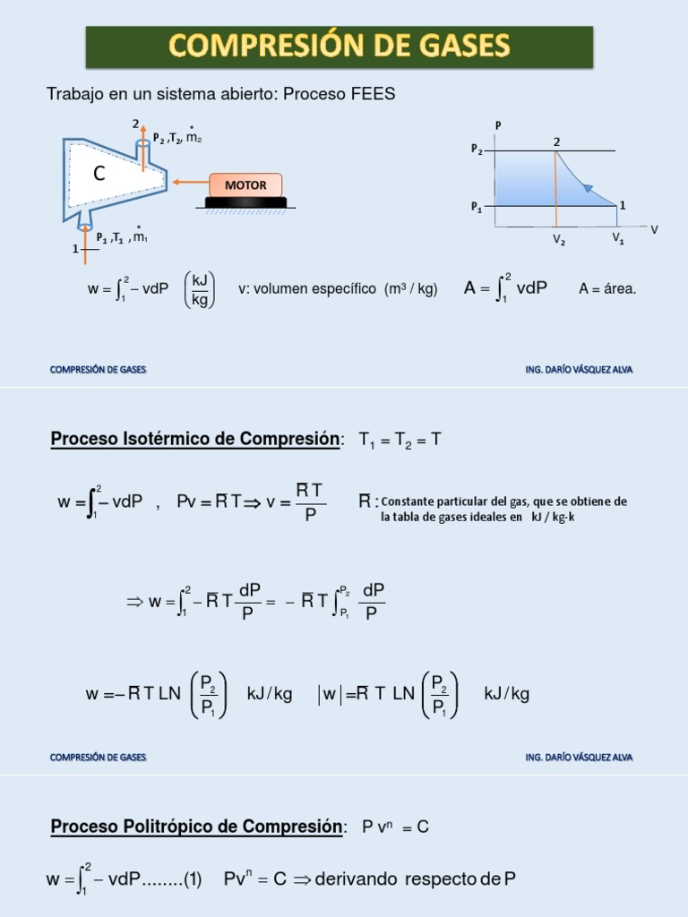 Compresión de Gases Parte 1 | PDF | Termodinámica | Física