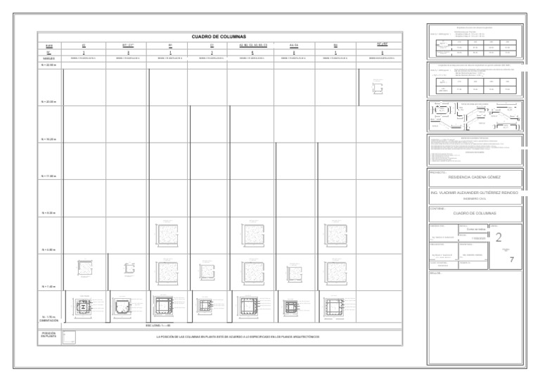 Cuadro de Columnas: Residencia Cadena Gómez | Descargar gratis PDF | Ingeniería | Materiales