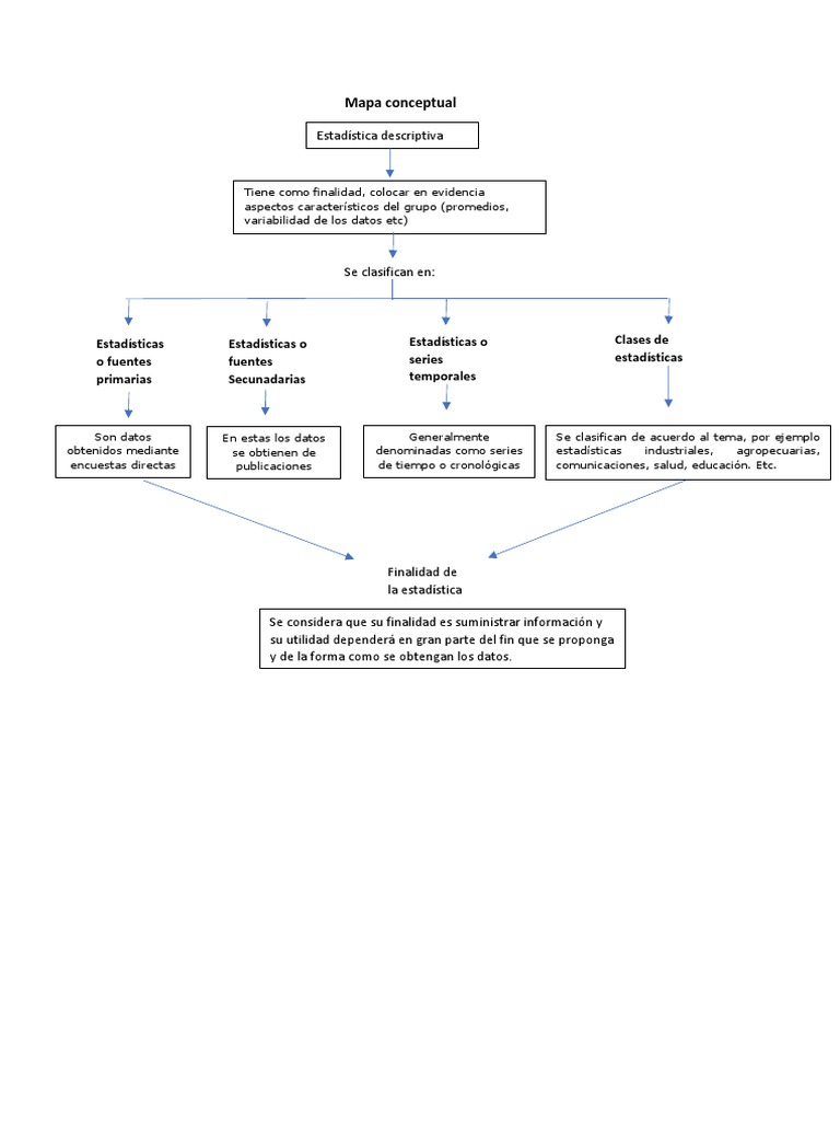 Actividad 1 Mapa Conceptual | PDF