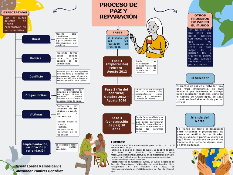 Proceso de Paz en Colombia: Fases y Acuerdos | PDF | Relaciones ...