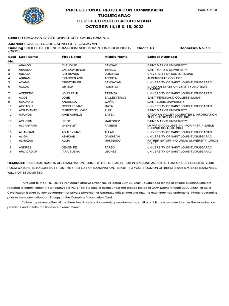 CPA Exam Guidelines for Candidates | PDF | Certification | Titles