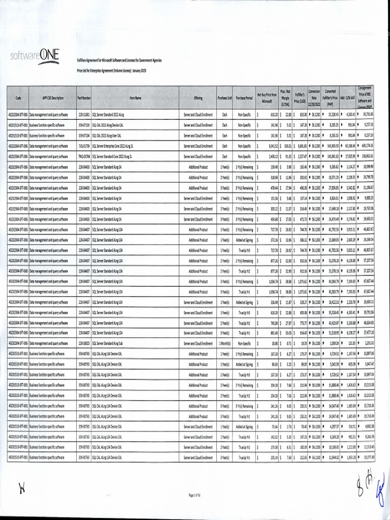 MS Software and Licenses For Government Agencies Price List For ...