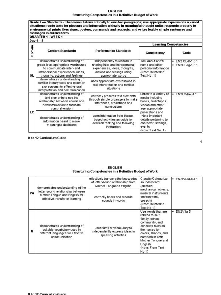 Grade 2 Q1 W1-4 | PDF | English Language | Vocabulary