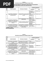 GMRC 4 Curriculum Guide AY 2024-2025 | PDF | Faith | Humility