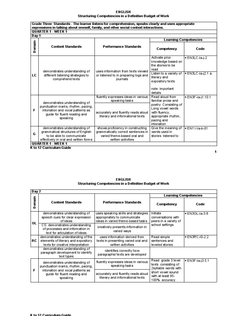 Grade 3 Q1 W1-4 | PDF | Fluency | Reading Comprehension