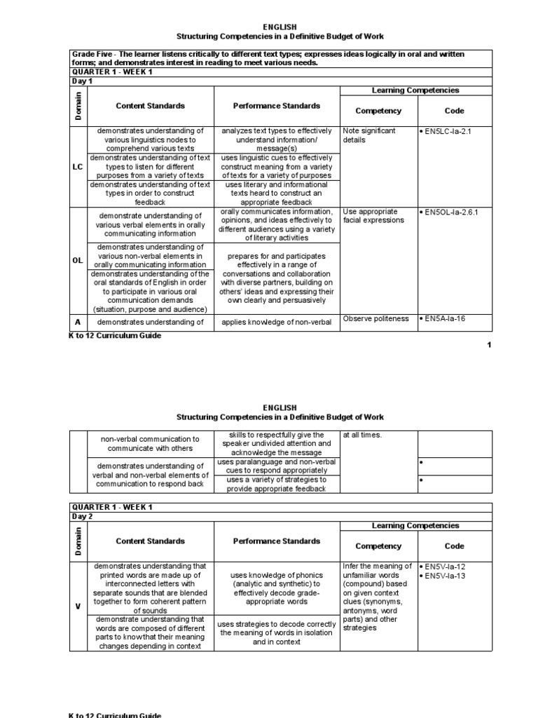 Grade 5 Q1 W1-4 | PDF | Communication | Nonverbal Communication