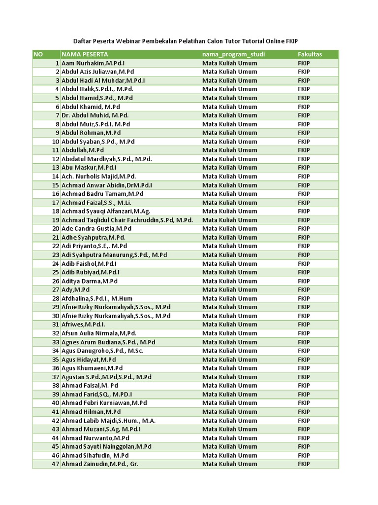 Daftar Peserta Webinar Pembekalan Pelatihan Calon Tutor Tutorial Online ...