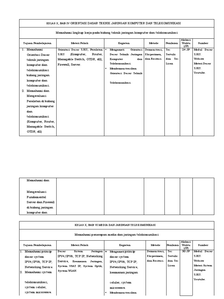 Dasar Program Keahlian B TKJ | PDF