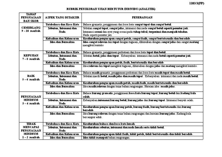 Rubrik Penskoran Ujian Bertutur Individu | PDF