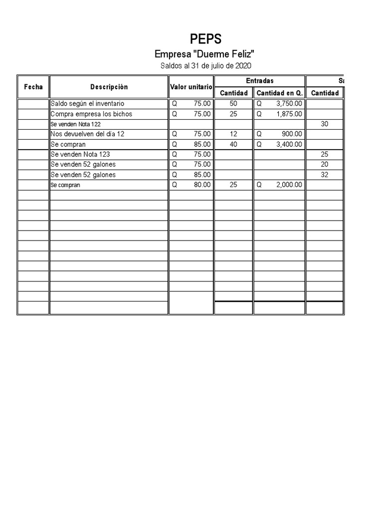 Formato PEPS para Inventarios | PDF