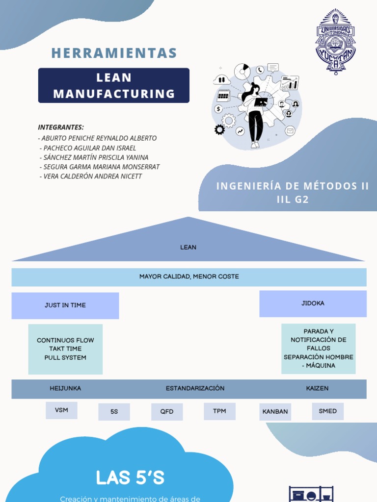 Herramientas Lean | PDF | Procesos de negocio | Sector secundario de la economía
