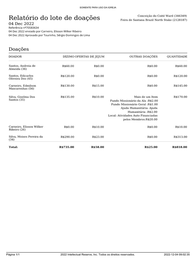 Donation Batch and Deposit Report | PDF | Economia mundial | Indústrias ...