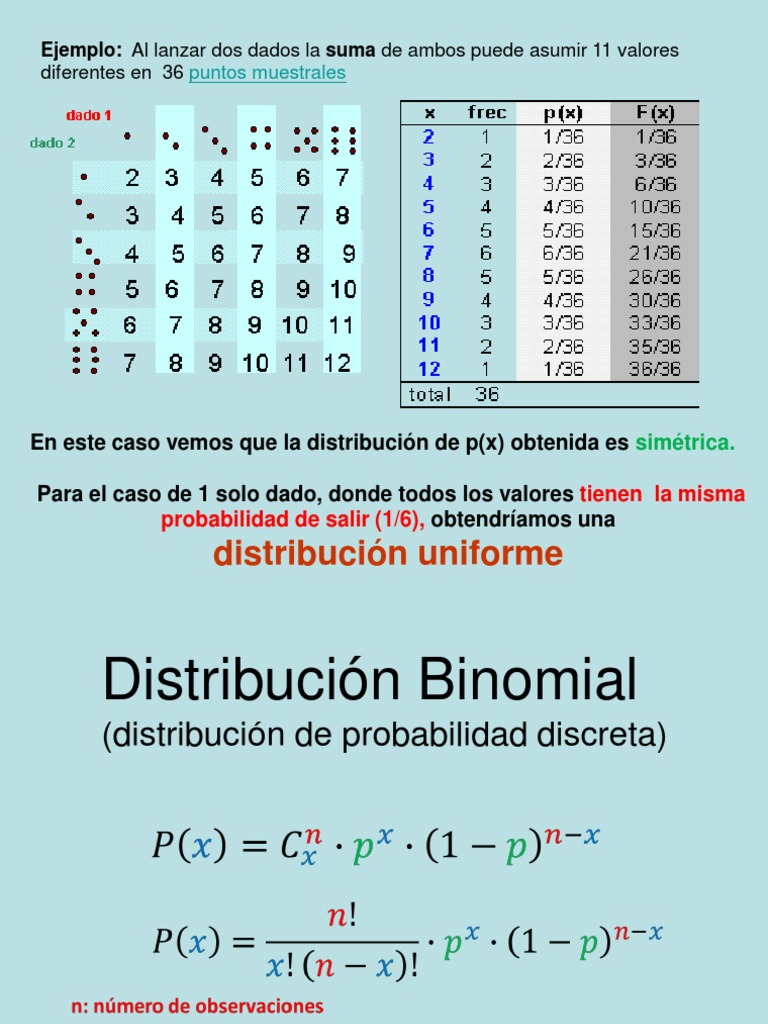 Distribucion Binomial | PDF | Distribución de probabilidad | Probabilidad