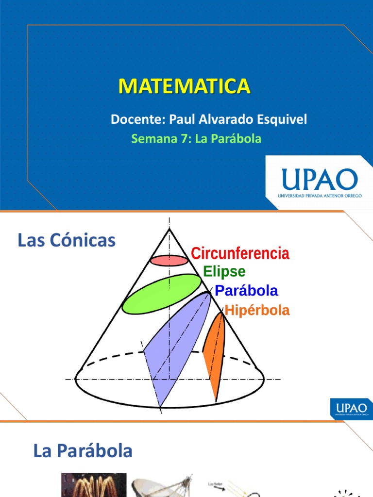 La parábola: definición, elementos, ecuaciones y ejemplos resueltos ...