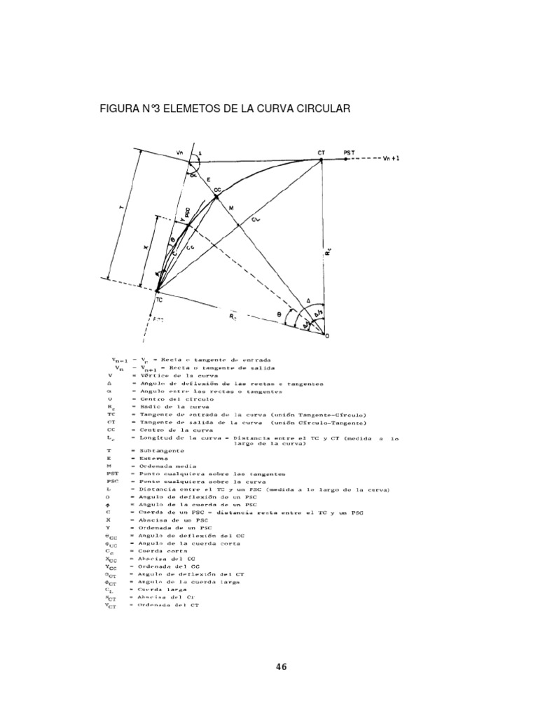 Ejercicios de Calculo de Curvas Horizontales Simples. 1 | PDF | Formas geométricas | Trigonometría