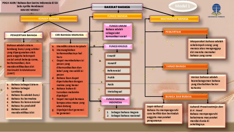 Peta Konsep Bahasa Dan Sastra Indonesia Di SD Modul 1 | PDF