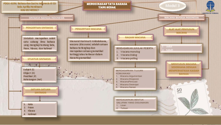 Peta Konsep Bahasa Dan Sastra Indonesia Di SD Modul 3 Sela Aprilia H ...
