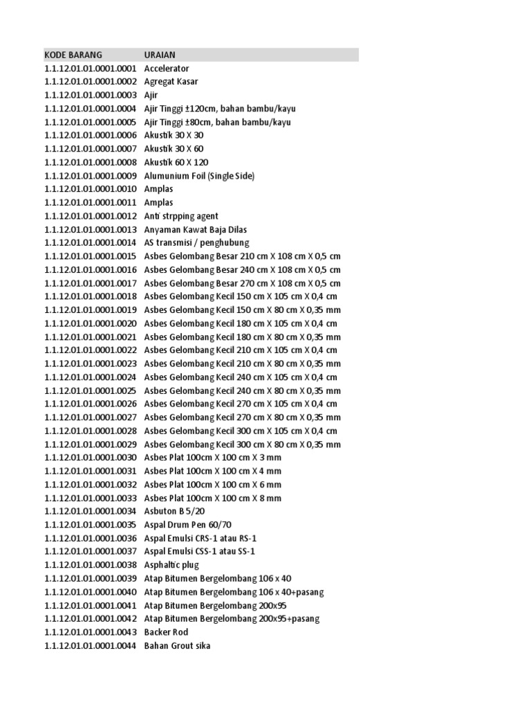 SHS 2023 Markas | PDF