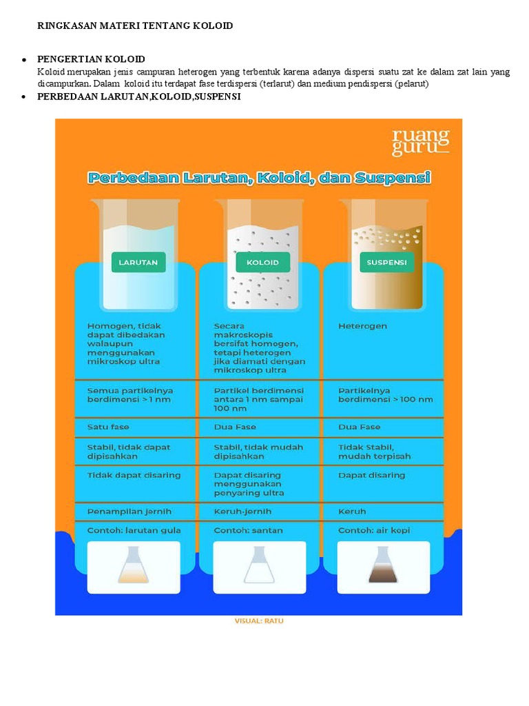 Ringkasan Materi Tentang Koloid | PDF | Sains & Matematika
