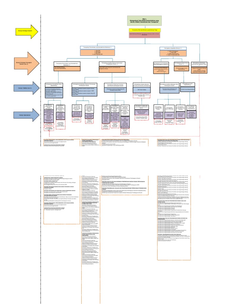 Cascading Bapedalitbang OK | PDF