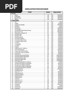 Daftar Harga Material Bangunan Ta 2025 | PDF