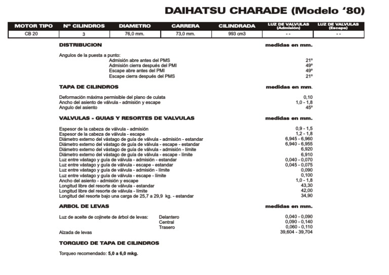 Puesta a Punto Daihatsu Charade 80 | PDF | Motores | Vehículo de motor