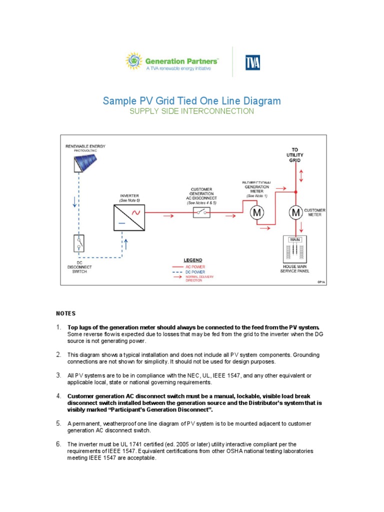Solar Sample Single Line Diagrams | PDF | Photovoltaic System ...