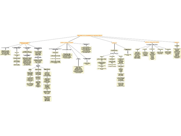Mapa Conceptual Reglamento Del Contador Público | PDF