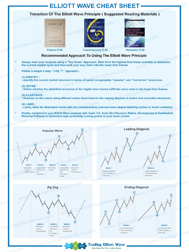 Trading Elliott Wave Cheat Sheet | PDF