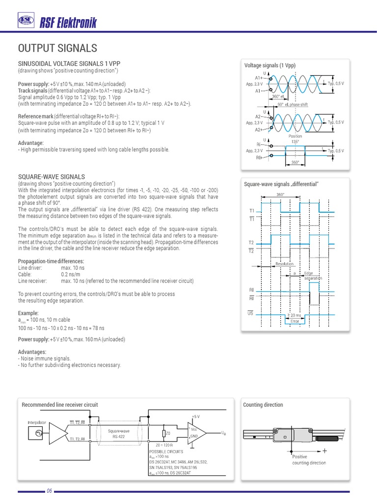 Sinusoidal & Square-Wave Signal Specs | PDF