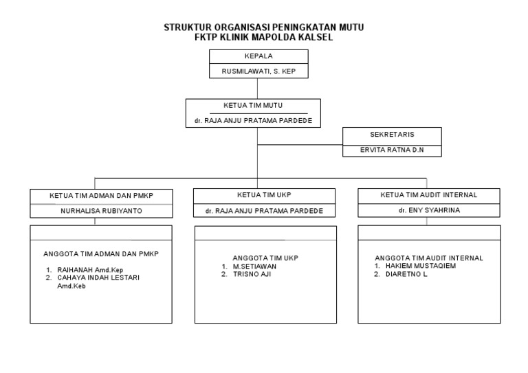 Bagan Struktur Organisasi Mutu | PDF | Pengembangan Diri