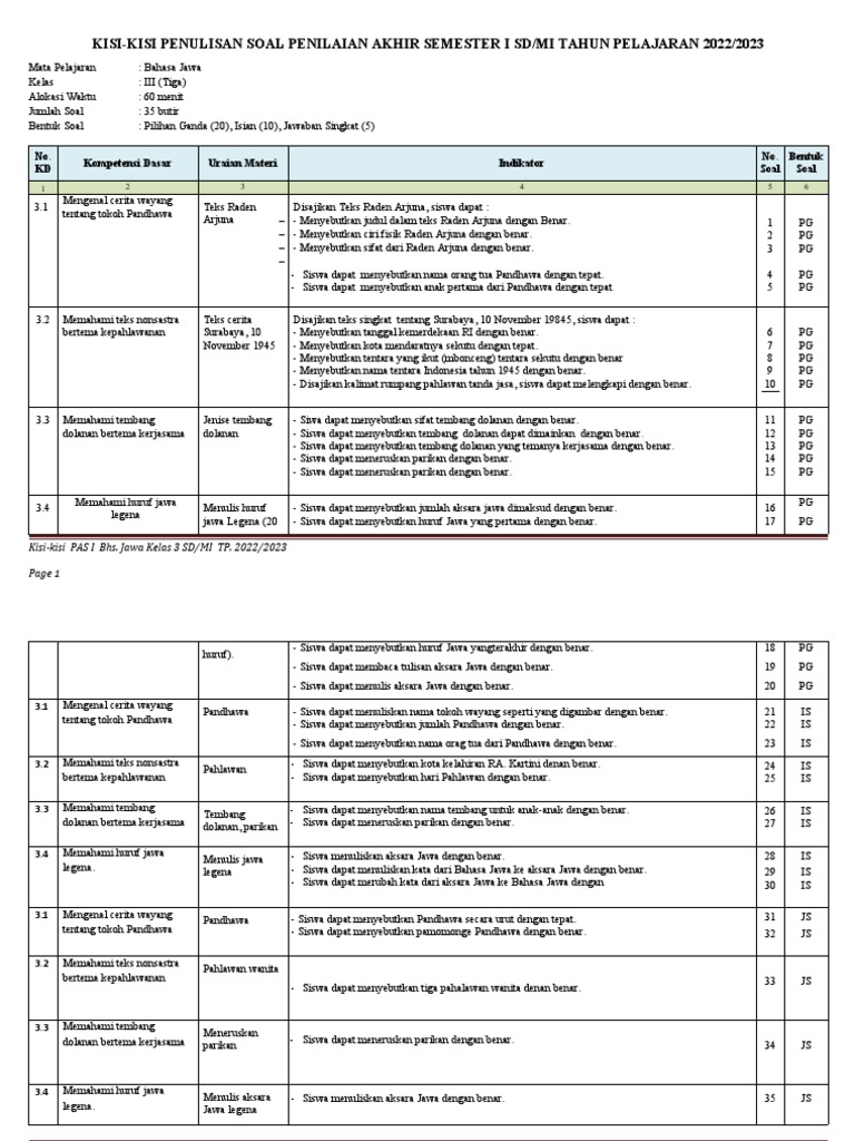 Kisi - B. Jawa - Kelas. 3 | PDF