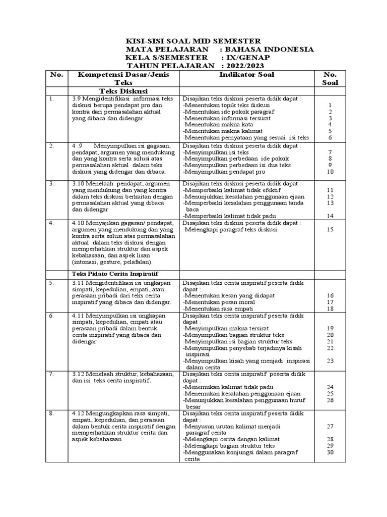 Kisi-Kisi Soal Mid SMSTR GNP KLS 9 2023 | PDF