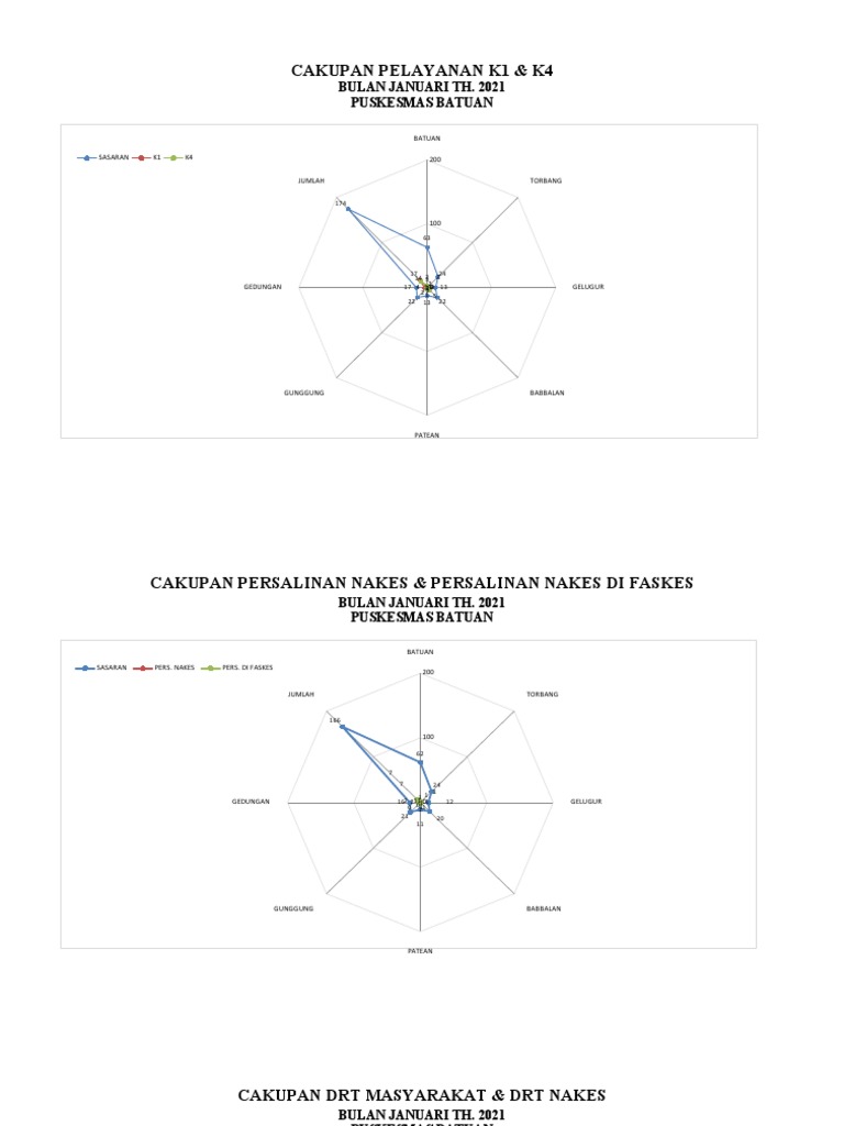 Diagram Laba2 PWS Ibu - Jan 2021 | PDF